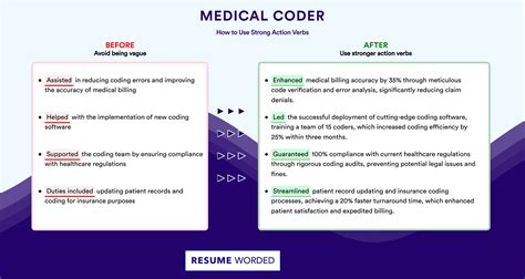 Medical Coder Resume Examples For 2025 Resume Worded