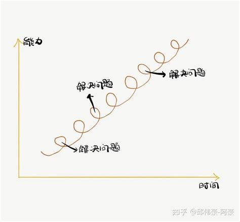 RPC 实战与核心原理 知乎