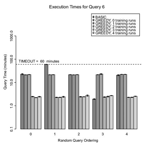 8 Results Of GREEDY Evaluation A Comparison Of Query Execution Times