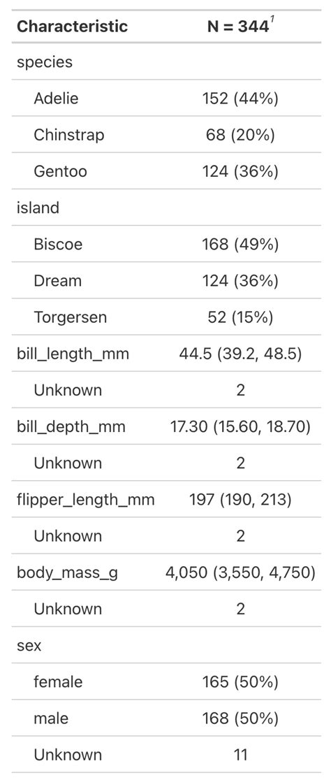 Exploratory Data Analysis In R