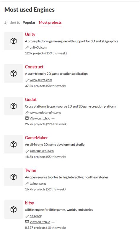 Construct Is The Second Most Game Engine Used On Itch Io