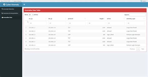 create machine learning model anomaly detection by marian 1020 fiverr