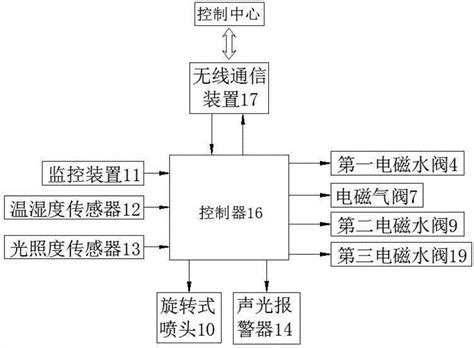 一种新型多功能猪场用喂水器的制作方法