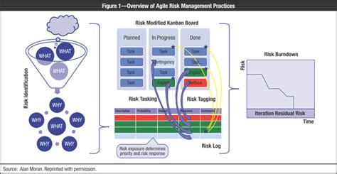 2016 Volume 2 Risk Management In Agile Projects
