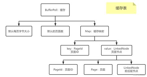 mit 6 830：simpledb 总结篇 csdn博客