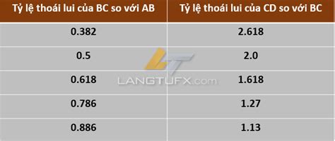 Mô hình Harmonic ABCD là gì Và ứng dụng trong thực tế