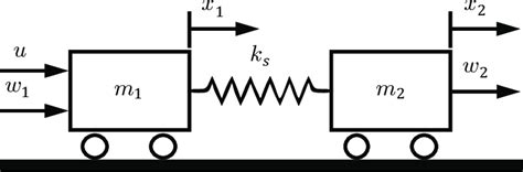 Two Mass Spring System Download Scientific Diagram