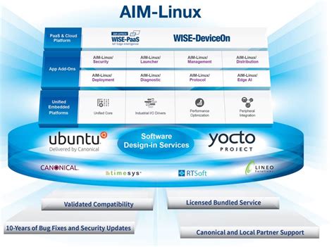 Pico ITX SBC Is Equipped With MediaTek Genio And Supports ROS