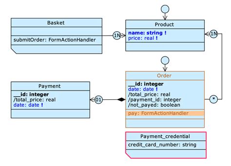 Form Classes Livebase Docs