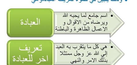 مفهوم العبادة في الإسلام وخصائصها موضوع