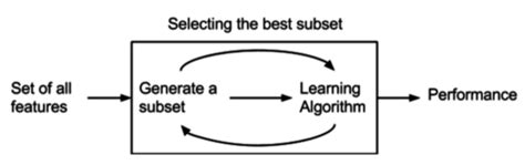 Ml Feature Selection