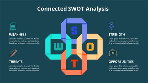 Cross Swot Analysis Diagram