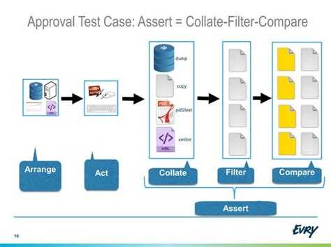 Making Visual Gui Testing Agile Ppt