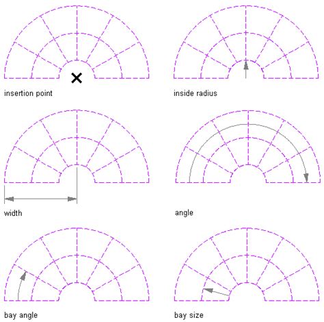 To Add Radial Layout Grids