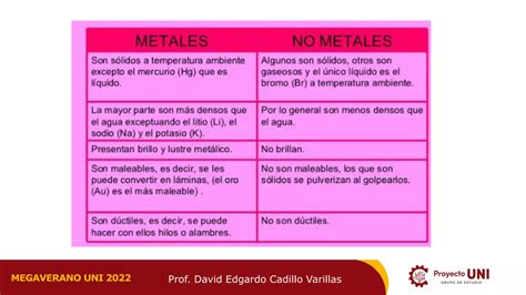 Tabla PeriÓdica Y Propiedades PeriÓdicaspptx