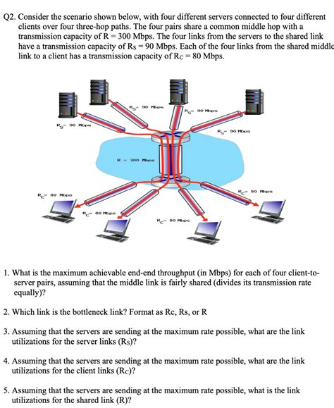 Solved Q2 Consider The Scenario Shown Below With Four Chegg