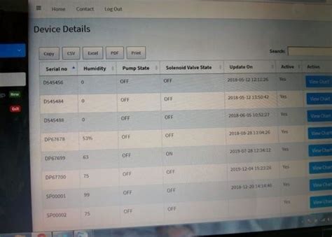 Data Logs Of The System Download Scientific Diagram