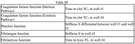 Normal Hct Levels Qerychoose