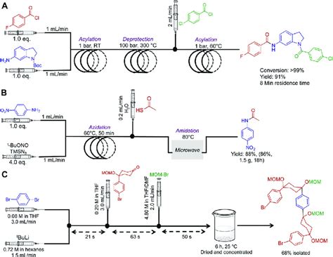 Continuous Flow Synthesis Of Amides And A Semi Continuous Flow Download Scientific Diagram