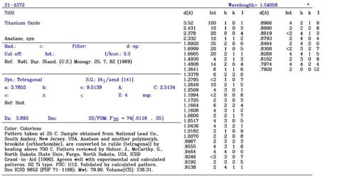 How Do I Calculate And Put D Spacing Value In Electron Diffraction In