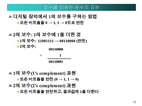 Signedmagnitude Representation S Complement Representation S