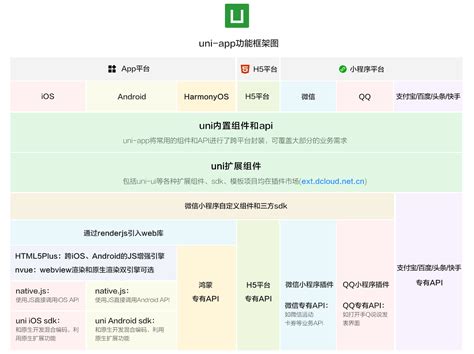 uni app官网
