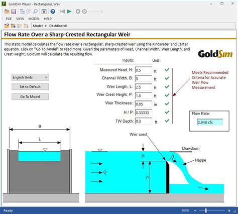 Understanding The Rectangular Weir Diagram