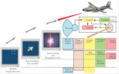 定向红外对抗 成都镭远光电技术有限公司