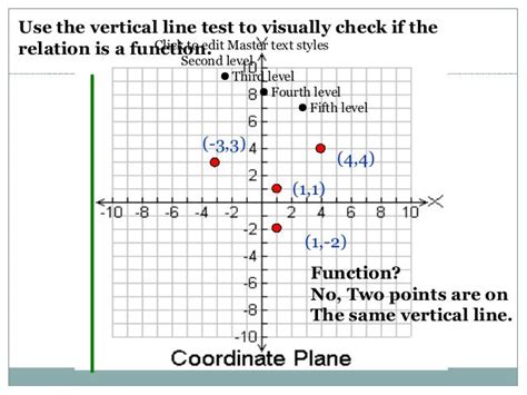 To Determine If A Relation Is A Function