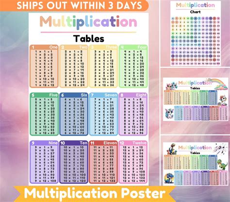 Physical Multiplication Table Wall Print Times Table Poster For