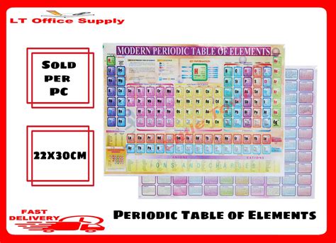 Modern Periodic Table Of Elements Chart Lazada Ph
