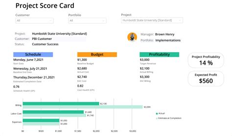 Project Reporting Software And Tools