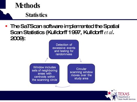 Spatial Clusters Hiv Texas Ppt