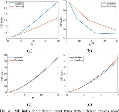 figure 4 from non myopic beam scheduling for multiple smart target