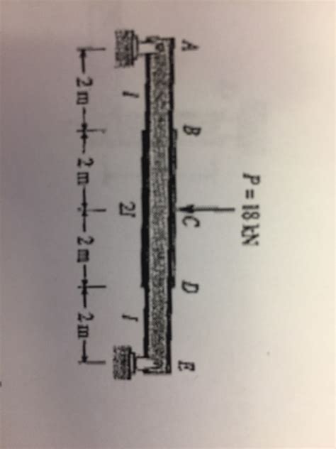 Solved Compute The Deflection At Midspan Of The Beam Shown