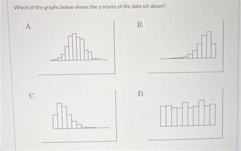 below is a graph of a certain data set which of