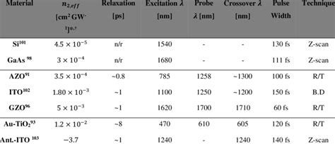 Epsilon Near Zero í µí± 2í µí± í µí± í µí± Coefficients With Download Scientific Diagram