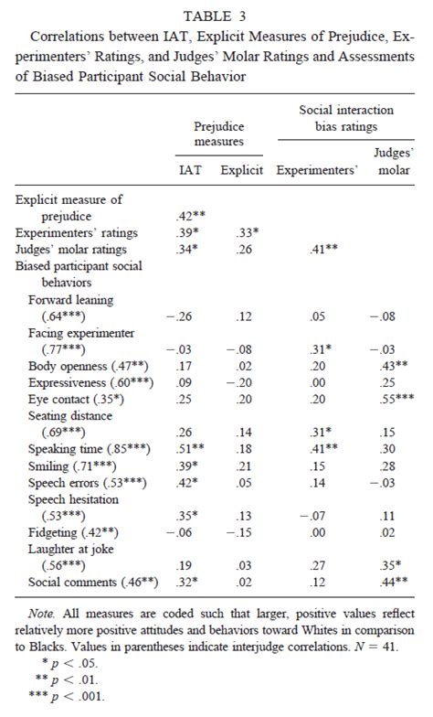 image replicability index