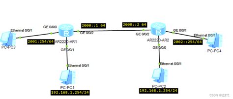 华为 Ipv6综合实验ipv6 Enable Topology Standard Csdn博客