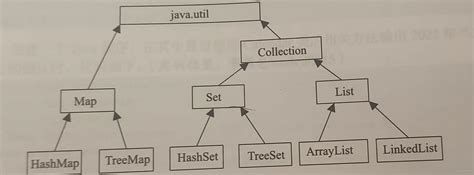 Java集合框架详解：list、set与map接口及其实现类 Csdn博客