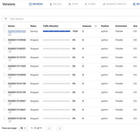 Google App Engine Gcloud App Deploy Updating Service Default Fails