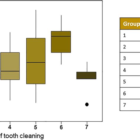 Icdas Ii Codes And Criteria Code Tooth Description Code Treatment Download Scientific Diagram