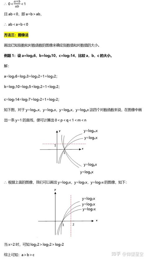 函数专题 指、对数值比较大小,这些方法足够了!!! 知乎 函数专题 指、对数值比较大小,这些方法足够了!!! 知乎