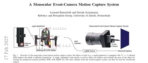 A Monocular Event Camera Motion Capture System
