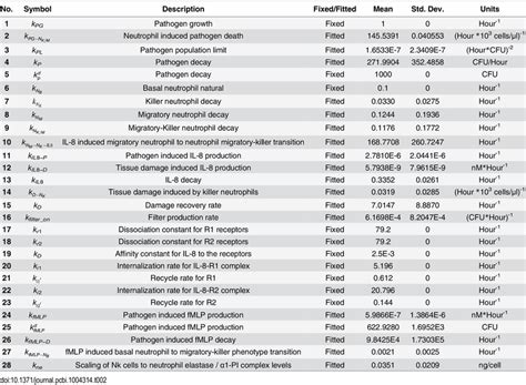 Shared Parameter Values Download Table
