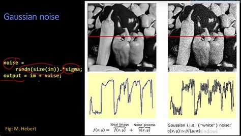 gaussian noise and how to remove it in machine learning and
