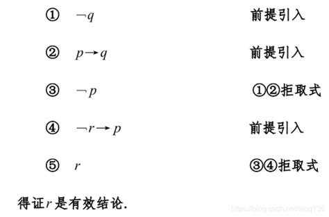 《离散数学》速成离散数学速成 Csdn博客