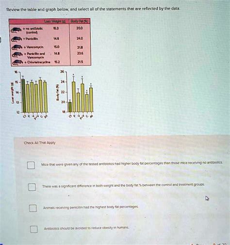 Review The Table And Graph Below And Select All Of The Statements That Are Reflected By The