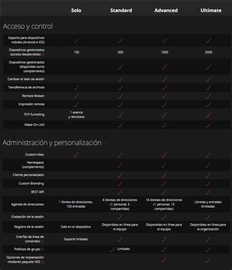Licencias Anydesk Año 2024 2025