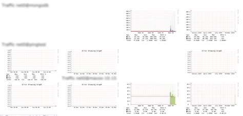 Problems With Graphs Red Only Missing Error Drawing Graph Help